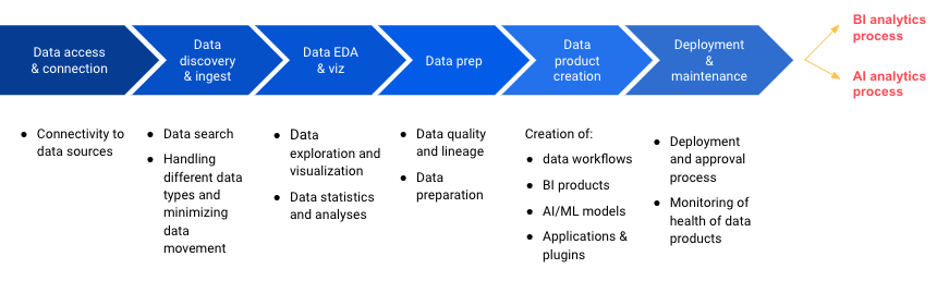 Driving Innovation Through Data And Analytics